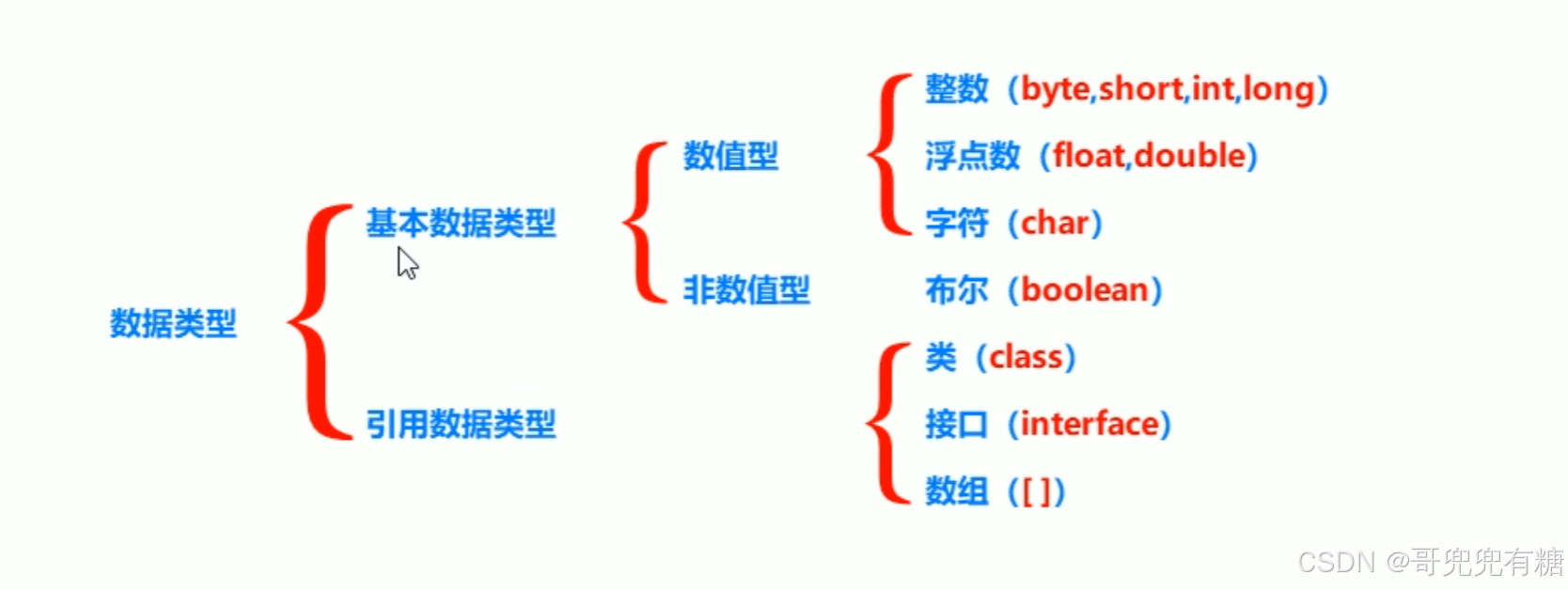 一文搞懂java编程基础！万字长文，保姆式教程！ 2025年1月（小白速成教程）java 基础 Csdn博客 6252
