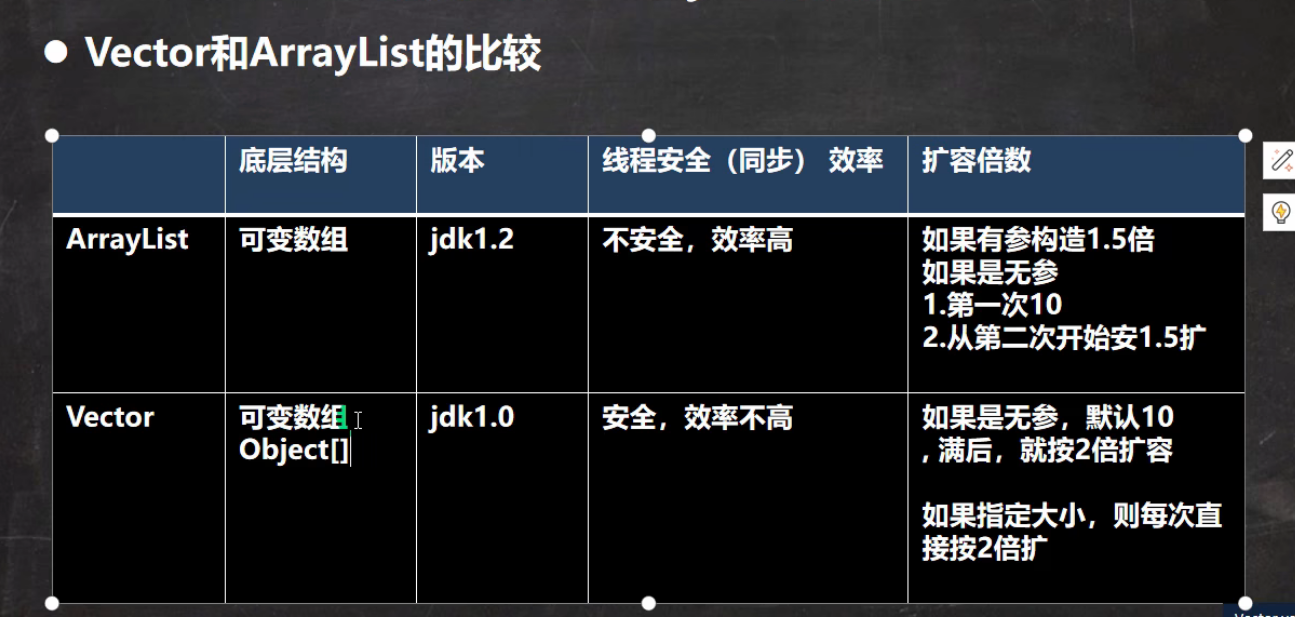 java集合-ArrayList/Vector/ LinkedList源码分析-CSDN博客
