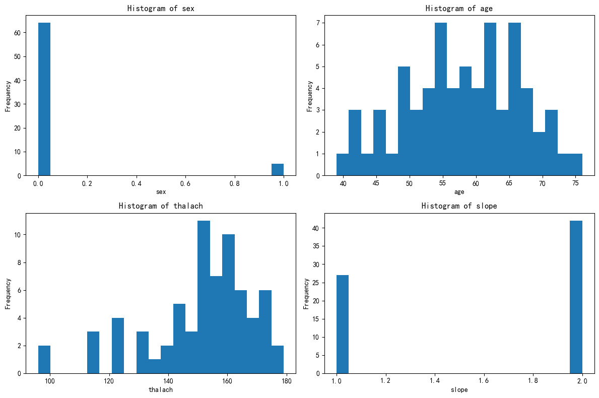 【python机器学习】Day18 聚类后簇的含义-CSDN博客
