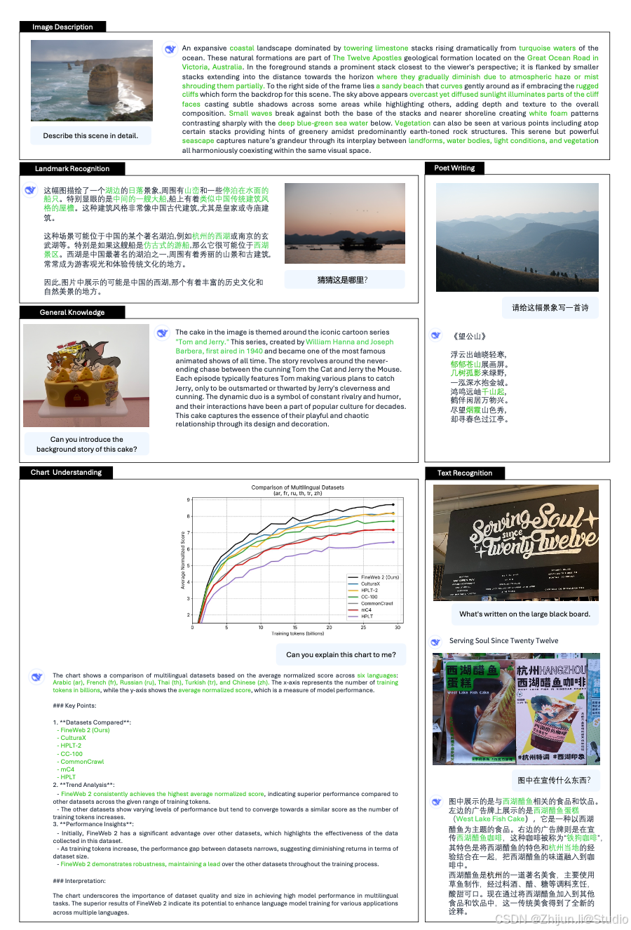 【DeepSeek-VL2报告解读】Mixture-of-Experts Vision-Language Models for Advanced Multimodal ...