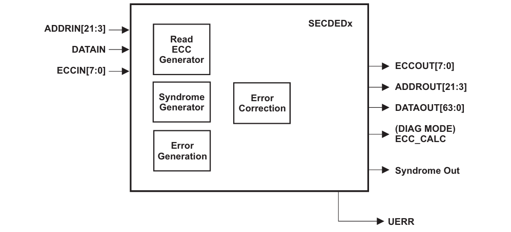 ECC机制学习_芯片ecc-CSDN博客