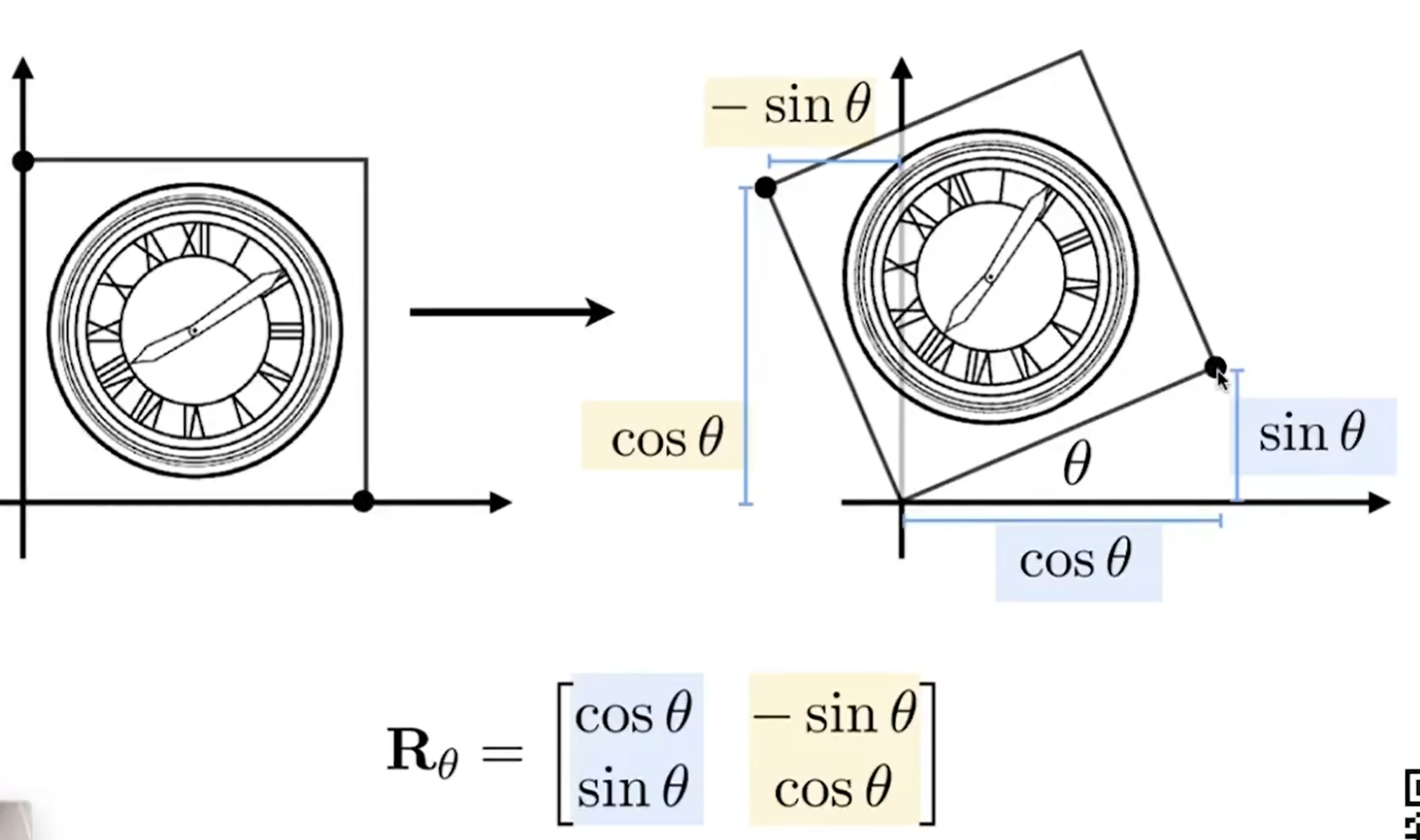 计算机图形学入门 Lecture 03 Transformation-CSDN博客