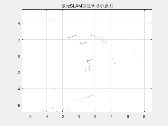 【Navigation Toolbox】基于MATLAB的激光SLAM仿真-CSDN博客