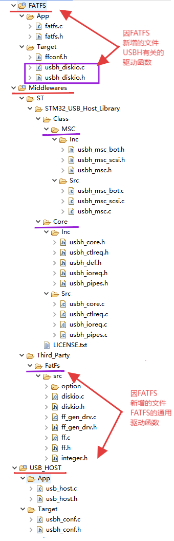细说STM32单片机配置为USBH_FS并用FatFS管理U盘文件系统的方法与实例_单片机usb在使用集线器时选用什么设备类型-CSDN博客