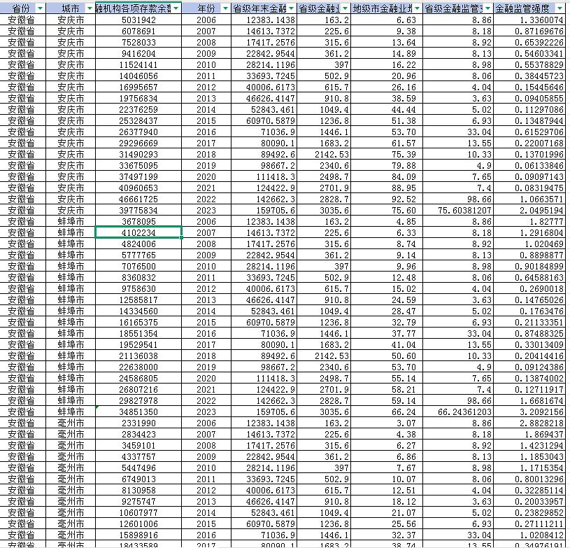 2006-2023年地级市金融监管强度数据-CSDN博客