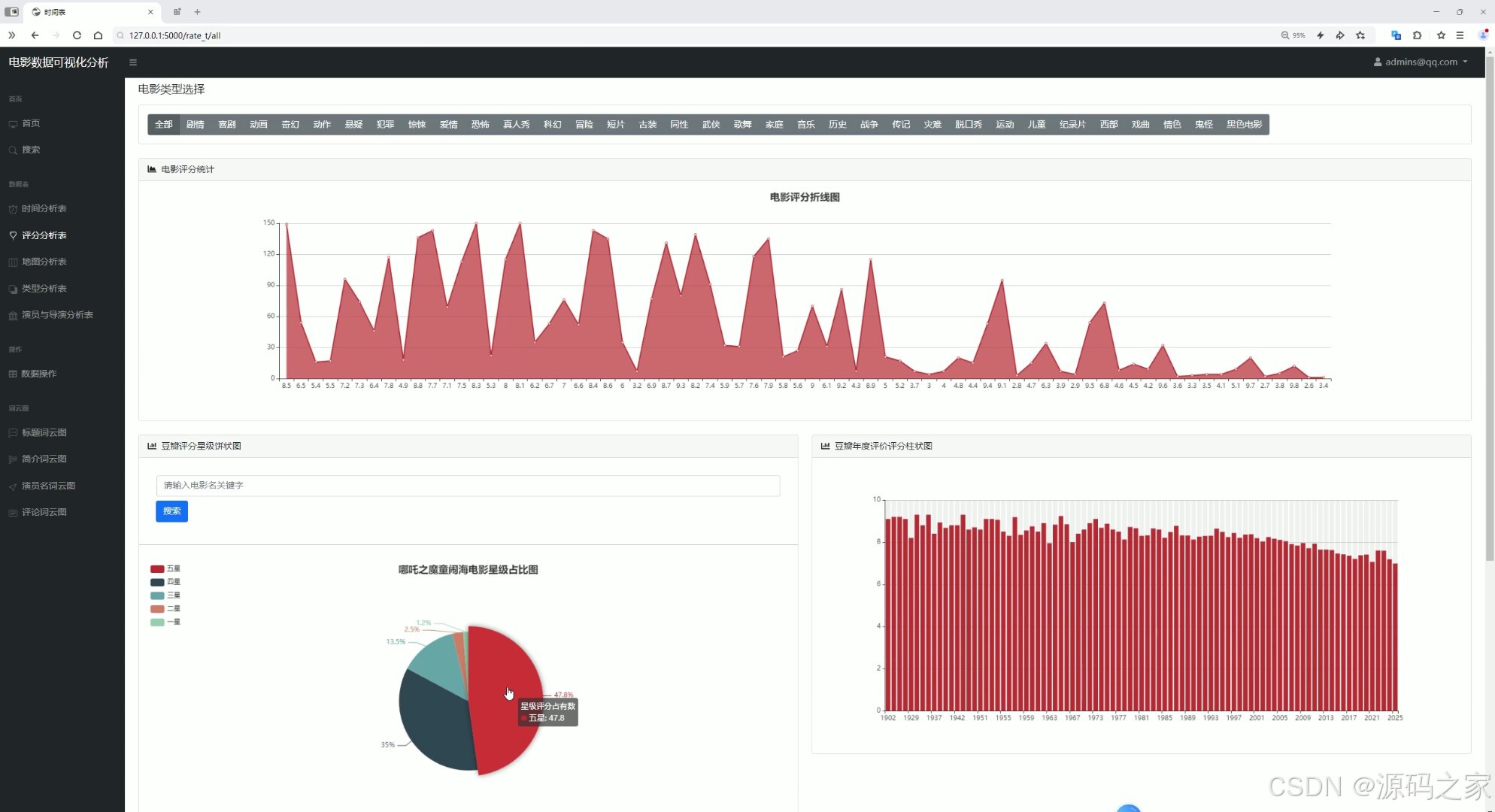 基于spark电影数据分析可视化系统 Flask框架 豆瓣电影 爬虫 数据分析 deepseek Hadoop+spark 影视作品 大数据毕业设计 -CSDN博客