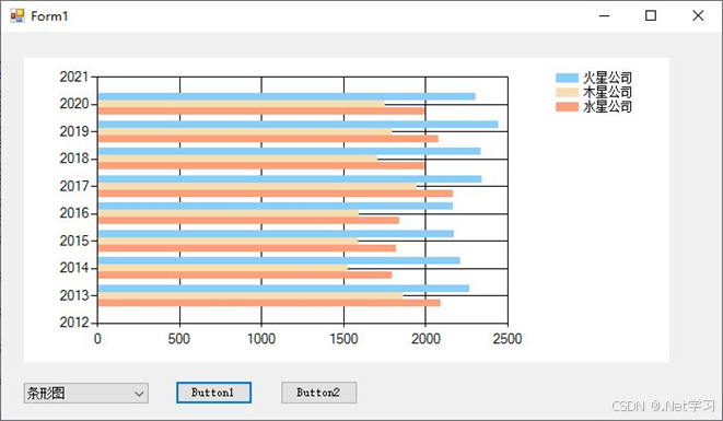 8.5.4.1 Series类（C#)_c# series-CSDN博客