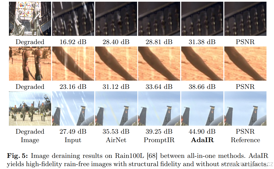 AdaIR: Adaptive All-in-One Image Restorationvia Frequency Mining and Modulation—通过频率挖掘和调制的自适应一体化 ...