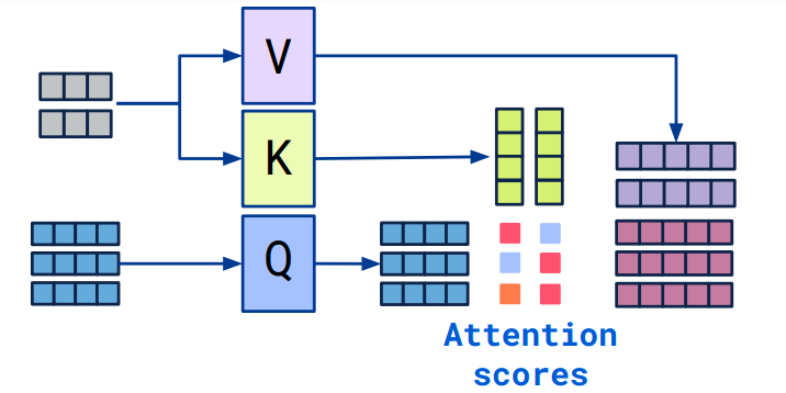 Self-Attention和Cross-Attention的联系与区别_self attention cross attention-CSDN博客