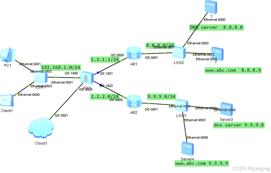 DNS透明代理的问题_firewall dataplane to manageplane application-appe-CSDN博客