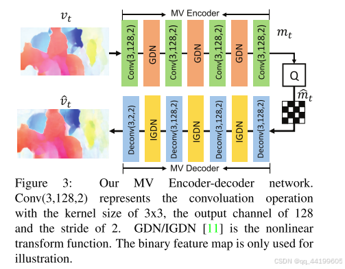【论文阅读】DVC: An End-to-end Deep Video Compression Framework_dvc论文-CSDN博客