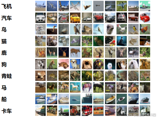 CIFAR10训练ResNet18-CSDN博客