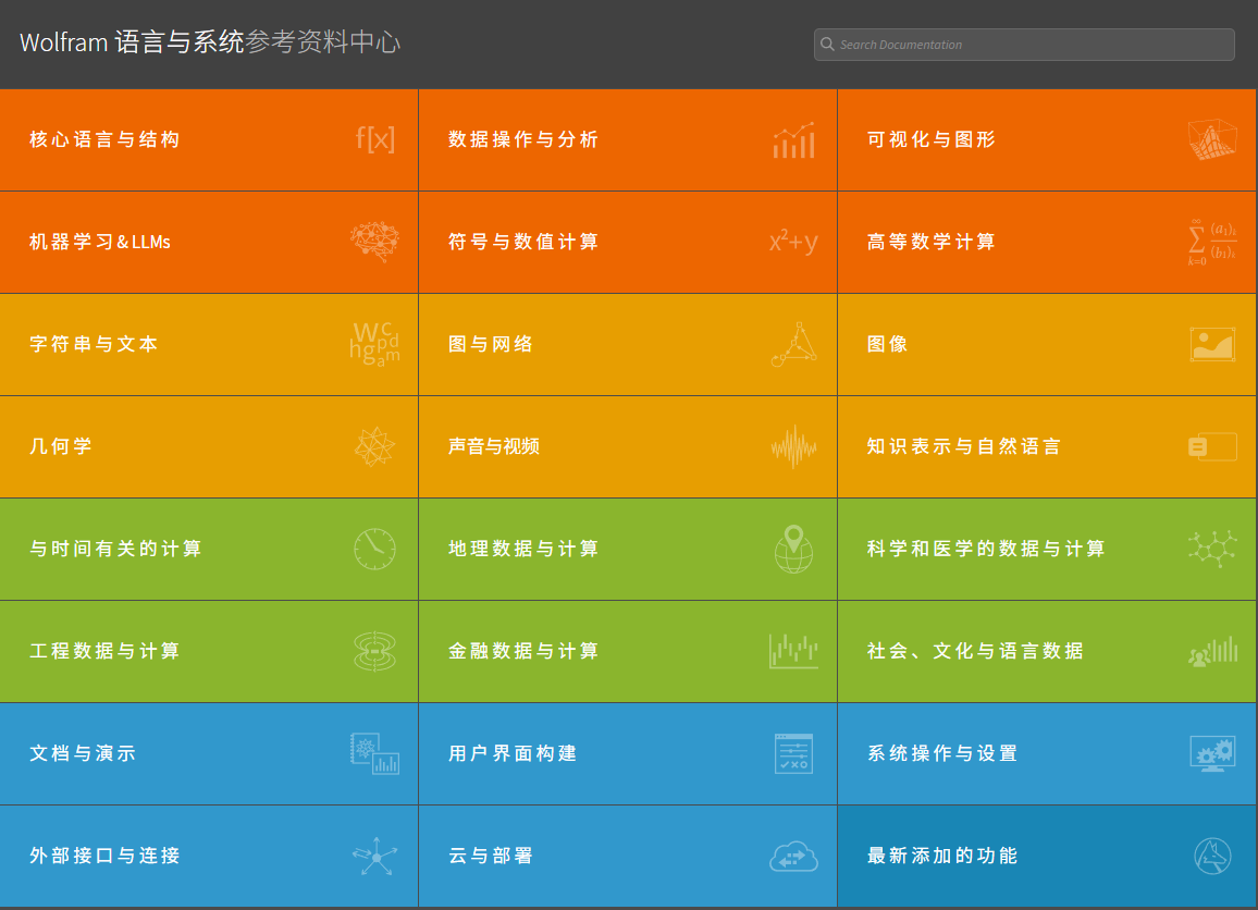 【Wolfram语言】15 语言的范围-CSDN博客