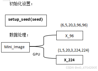 Revisiting Prototypical Network for Cross Domain Few-Shot Learning LDP-Net 代码流程（3）-CSDN博客
