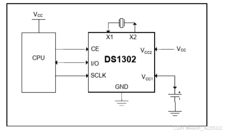 DS1302学习笔记-CSDN博客