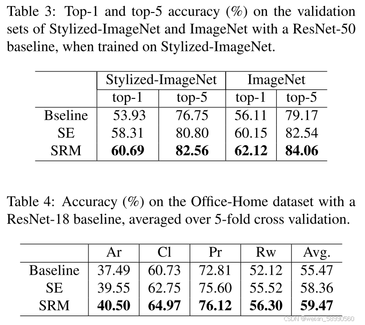 SRM、ECA-Net_srm 卷积-CSDN博客