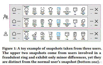 Sequence As Genes: An User Behavior Modeling Framework for Fraud Transaction Detection in E ...