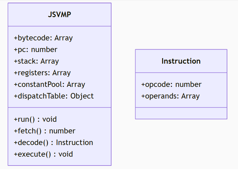 深入逆向工程：层层剥开 JavaScript 虚拟化保护 (JSVMP) 的核心原理与实现逻辑-CSDN博客