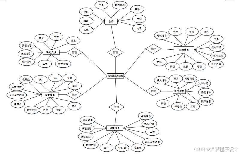 计算机毕业设计springboot智慧课堂数据可视化平台 基于spring Boot框架的智能教学数据分析可视化平台 Spring Boot驱动的智慧教室数据可视化系统提供核心教学数据可视化