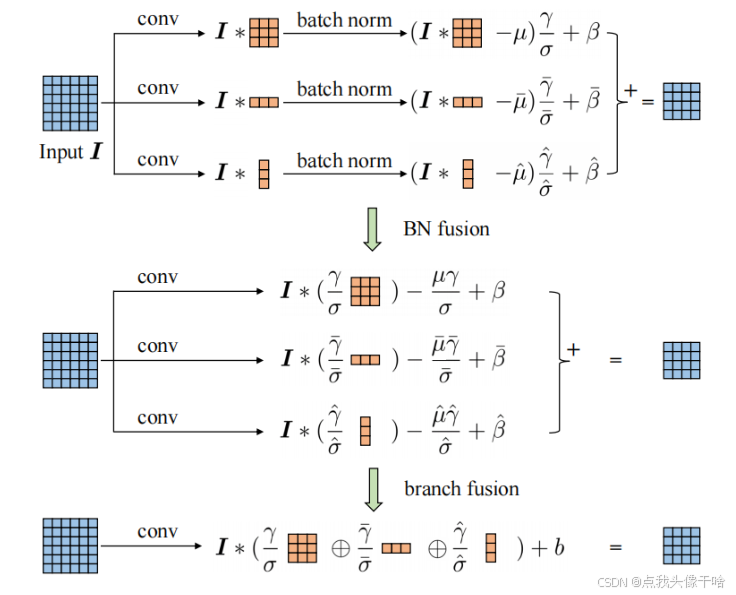 ResNet改进(39)：ACNet与ResNet结合的创新模型-CSDN博客