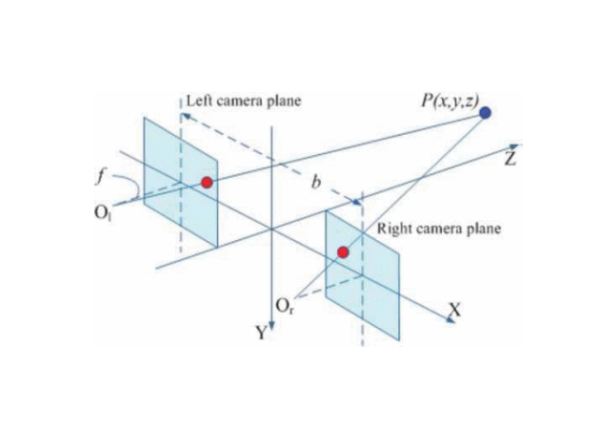 U-depth map以及V-depth map是什么_u-depth图-CSDN博客