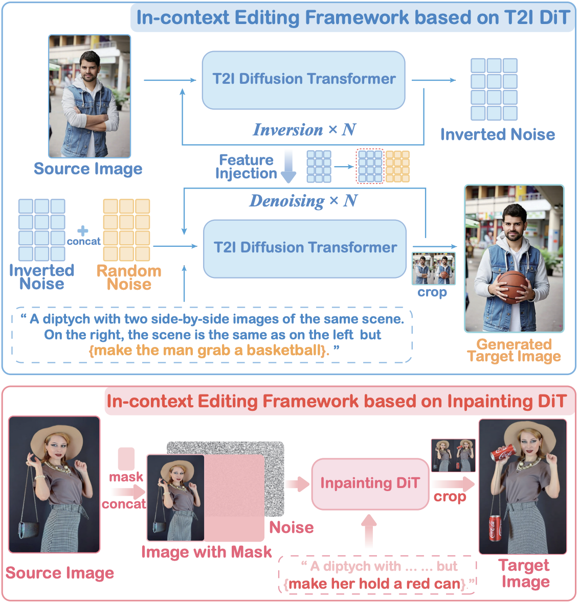 图像编辑的DeepSeek —— ICEdit : 基于大规模扩散Transformer的上下文生成式指令图像编辑-CSDN博客