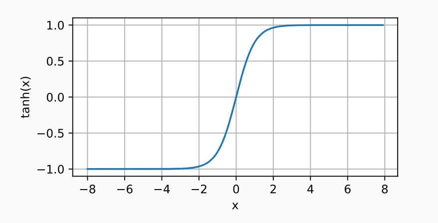 动手学深度学习pytorch学习笔记 —— 第四章（1）动手学深度学习pytorch版练习解答第四章 Csdn博客