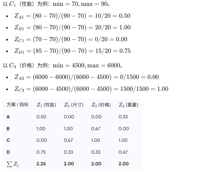TOPSIS法和熵权法详细解释（python实现）-CSDN博客