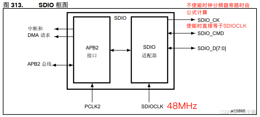 STM32CubeMX教程 SDIO - 读写SD卡_stm32f407 sdio dma-CSDN博客