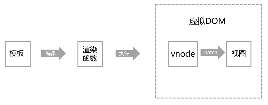 虚拟DOM详解-CSDN博客