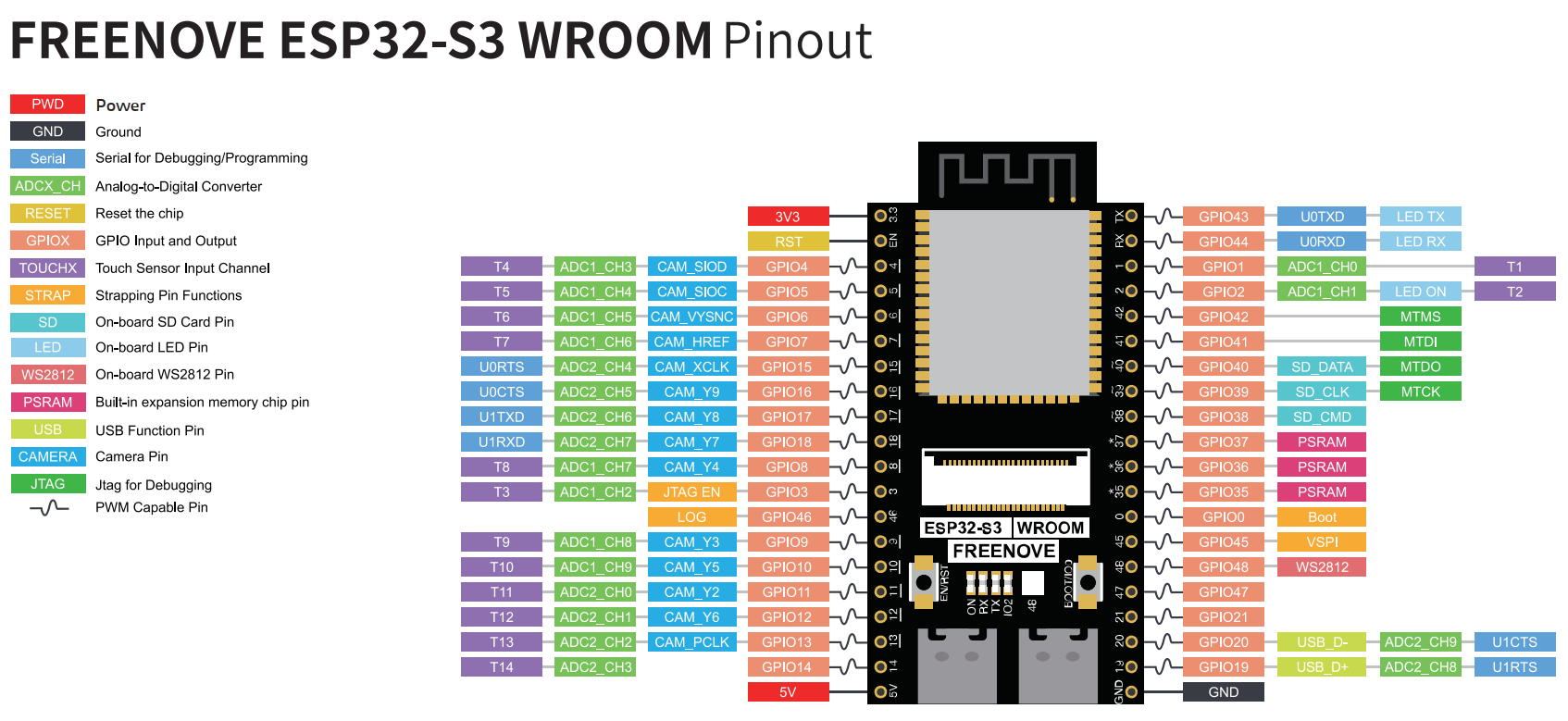 ESP32S3-CAM高清大图 ESP32-S3-CAM引脚图 基于ESP32-S3-WROOM-N16R8模组，原设计为FREENOVE_esp32s3 cam 高清大图-CSDN博客