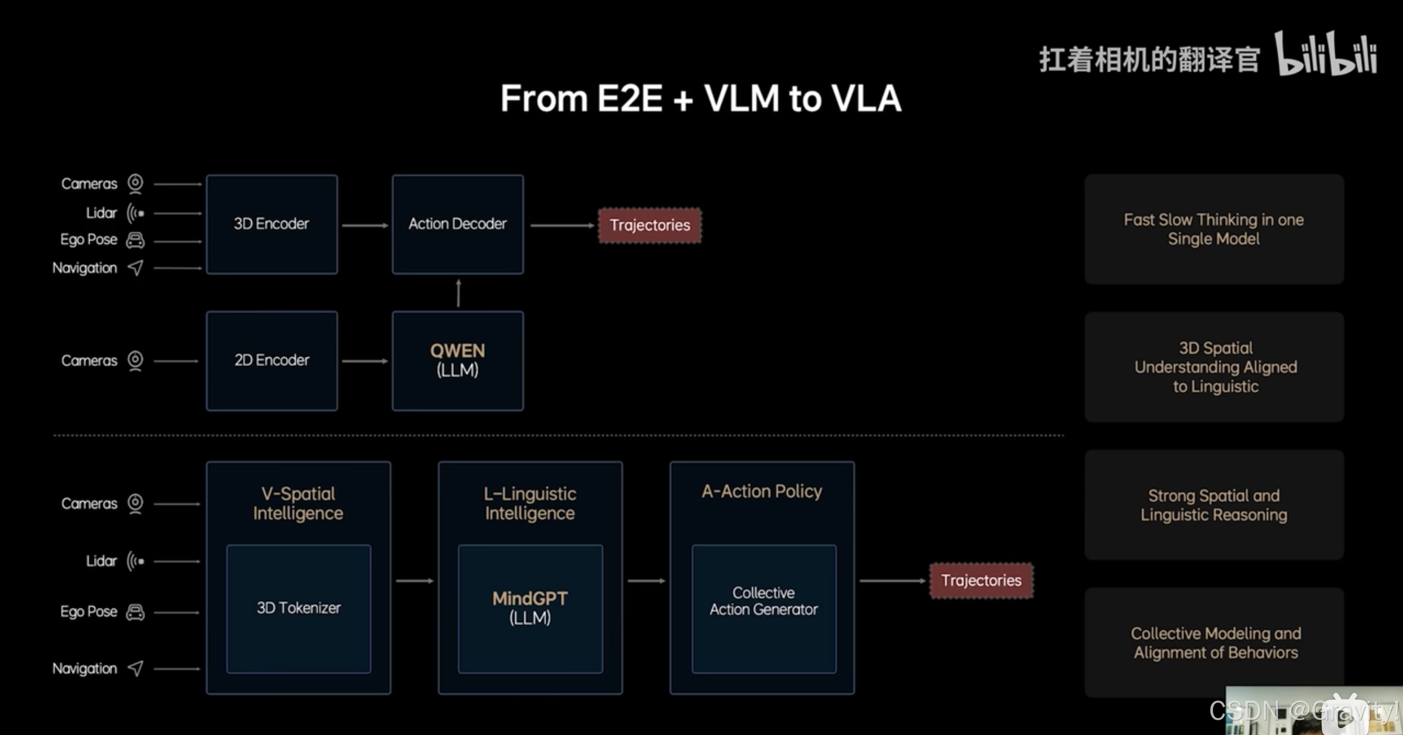 理想自动驾驶端到端MindVLA梳理笔记_自动驾驶_xying_chloe-NVIDIA AI 技术专区