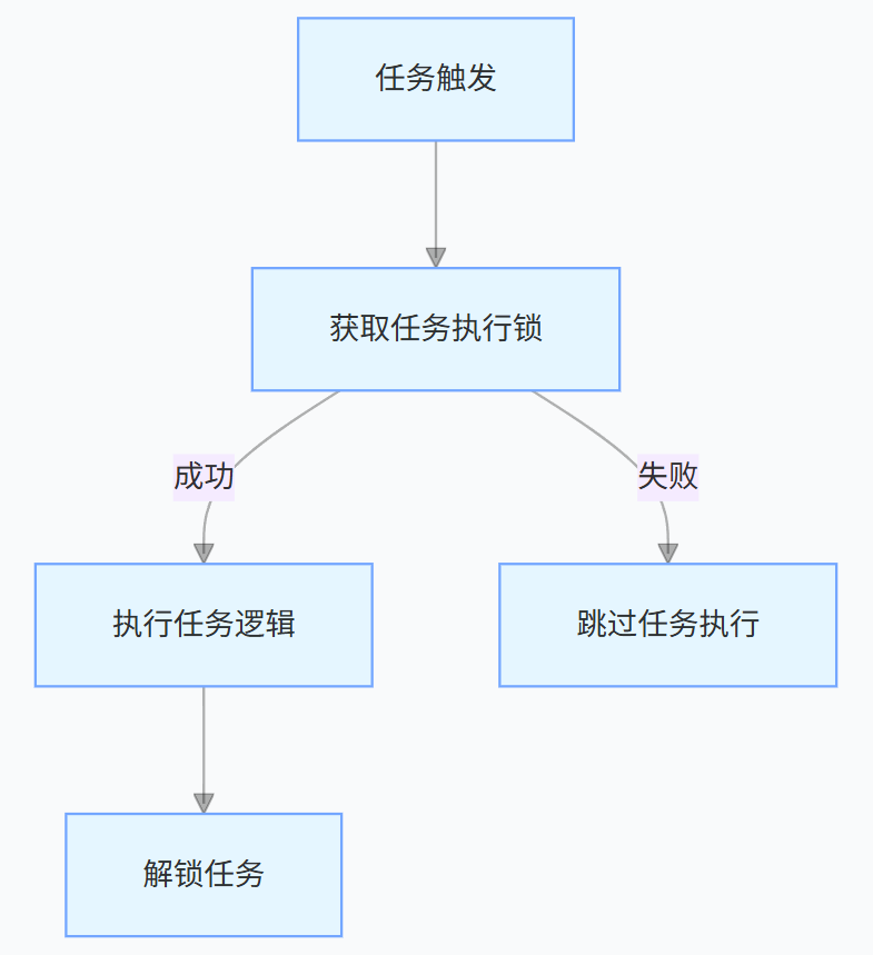 Redis 分布式锁的实现原理与应用场景熟悉redis的数据结构及适用场景运用redis实现高效的数据缓存掌握分布锁实现原理 Csdn博客