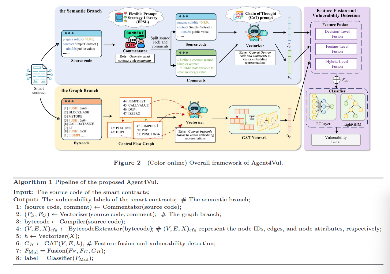 Agent4Vul: multimodal LLM agents for smart contract vulnerability detection-CSDN博客