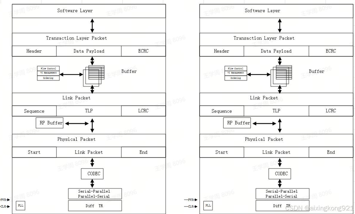 【PCIE系列】101 ECRC和LCRC分析_pcie ecrc-CSDN博客