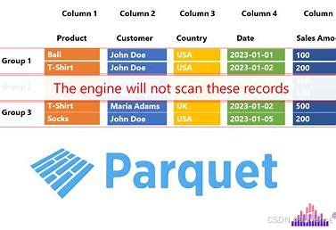 Parquet 和 CSV 格式相互转换_parquet文件转化为csv文件-CSDN博客