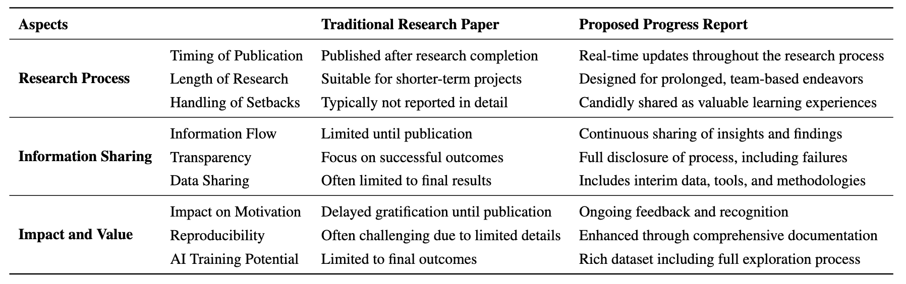 LLMs之o1：《O1 Replication Journey: A Strategic Progress Report》翻译与解读-CSDN博客