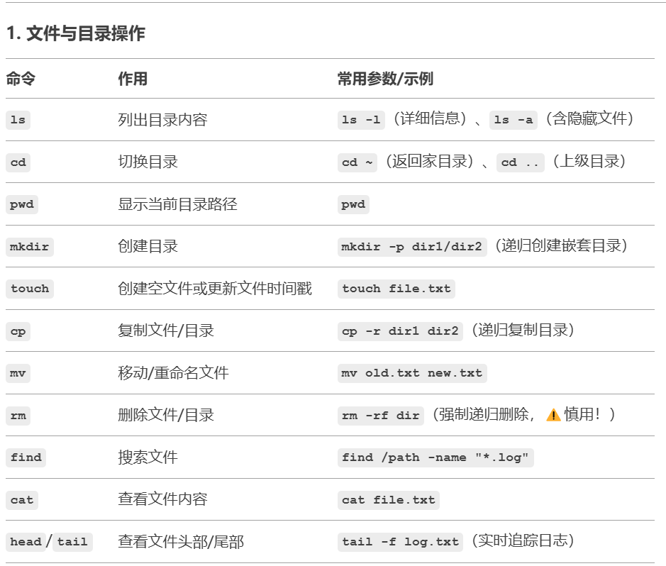 终端常用命令_终端 csdn-CSDN博客