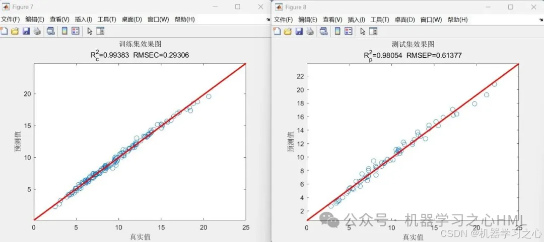 CNN-BiLSTM回归+SHAP分析！Matlab代码实现，通过SHAP方法量化特征贡献，引入SHAP方法打破黑箱限制，提供全局及局部双重解释视角，作者：机器学习之心！_cnn-bilstm ...