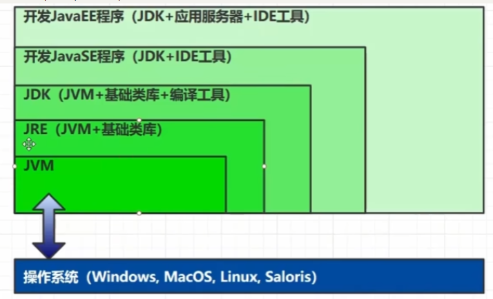 Java Virtual Machine（Java 虚拟机）-CSDN博客