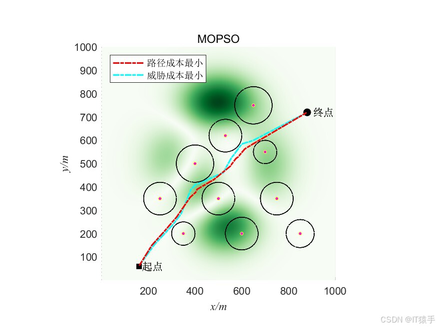 多目标粒子群优化算法MOPSO与多目标螳螂搜索算法MOMSA求解无人机三维路径规划（MATLAB代码）_多目标群搜索优化算法-CSDN博客