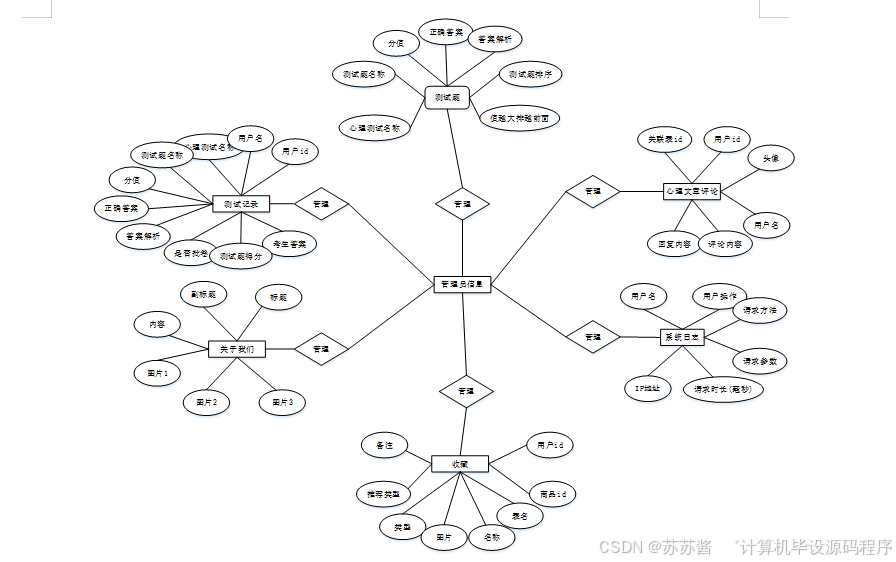 计算机毕设springboot大学生心理测评系统 基于springboot框架的大学生心理健康评估平台设计与实现 面向大学生的心理测评系统开发——基于springboot技术架构 Csdn博客