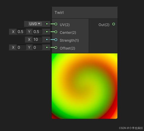 ShaderGraph节点解析(175):扭曲节点（Twirl Node）详解_unity shader graph twirl-CSDN博客