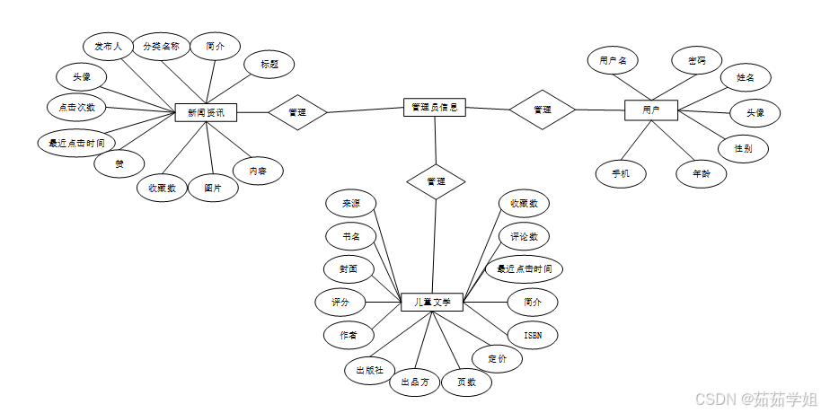 计算机毕业设计springboot基于hadoop的早教订课数据统计与分析系统 基于 Spring Boot 和 Hadoop 的幼儿早教课程