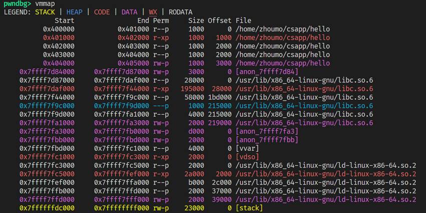 HIT-CSAPP大作业-CSDN博客