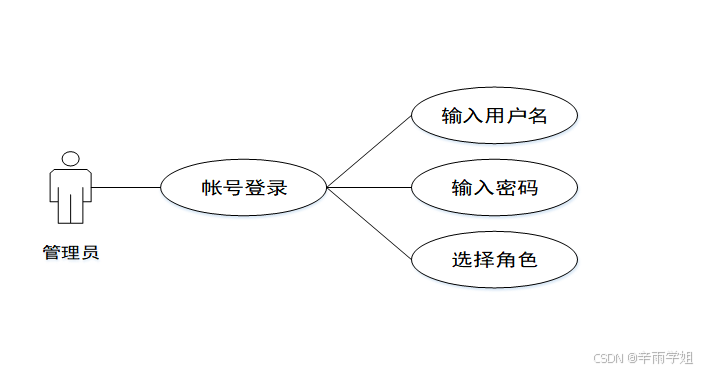 计算机毕业设计Springboot基于JavaEE的企业固定资产管理系统 基于Spring Boot的企业资产信息化管理平台 Spring Boot驱动的企业固定资产数字化管理系统_固定资产 ...