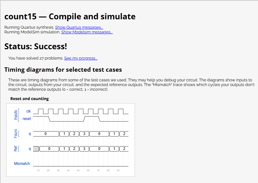 verilog HDLBits刷题[Counters]“Count15”---Four-bit binary counter-CSDN博客
