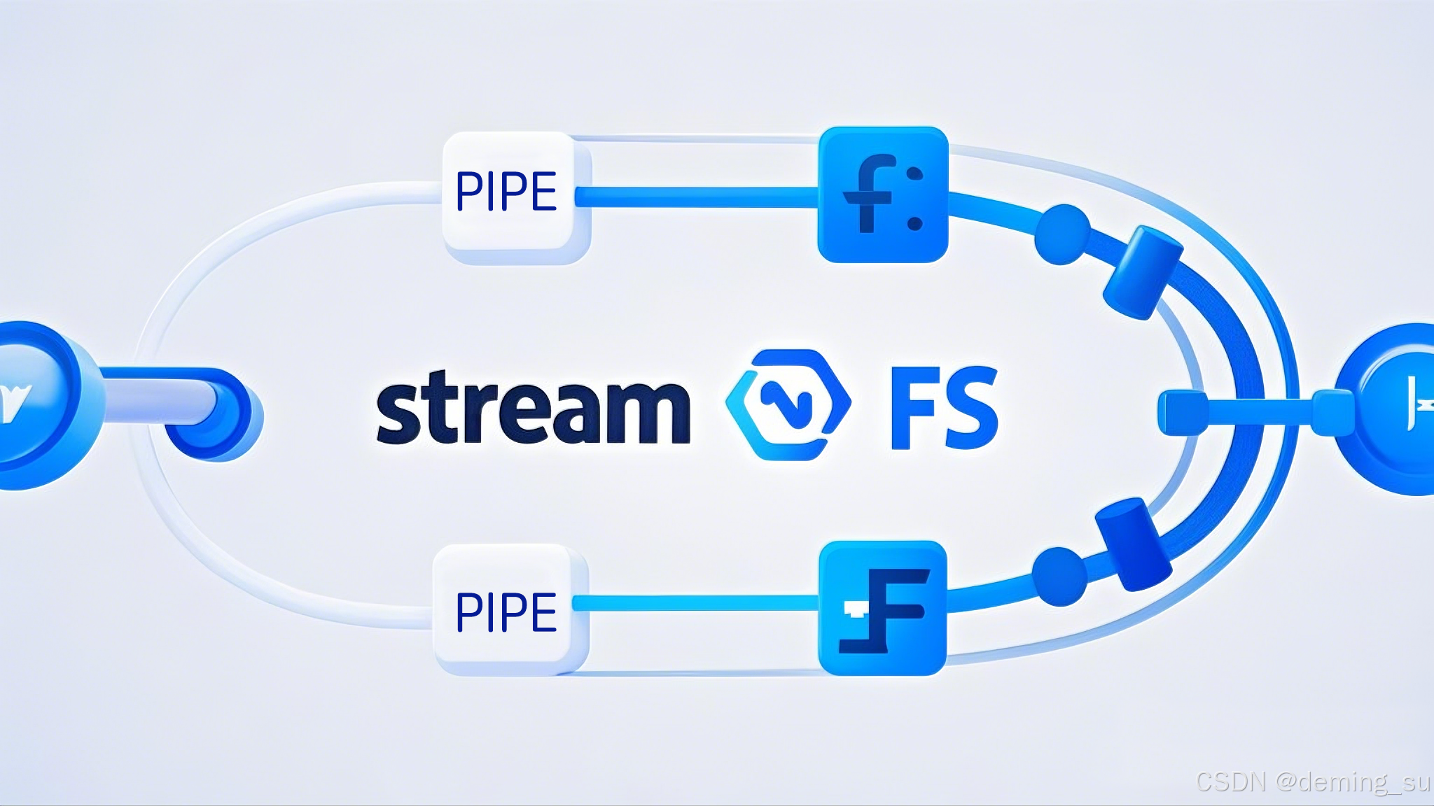 第四课：文件系统与Stream流处理_fs.createreadstream-CSDN博客