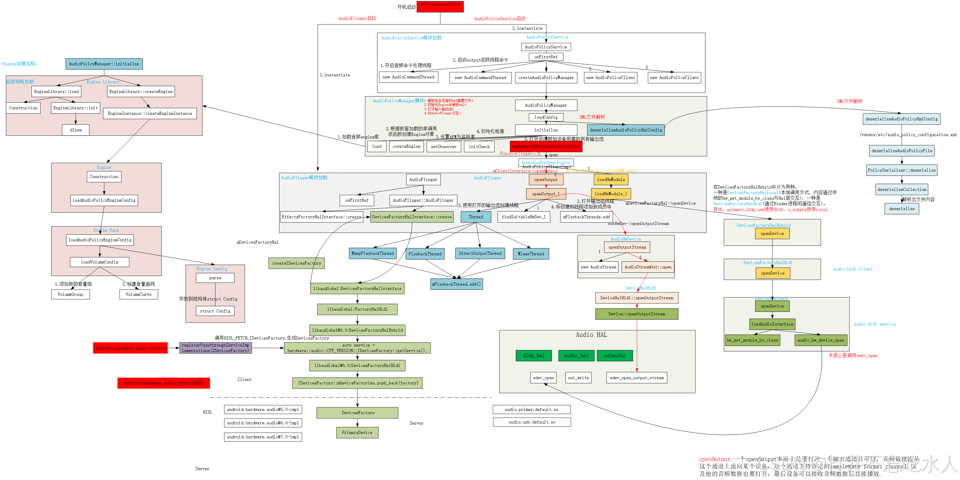 AF/APM/APS-CSDN博客