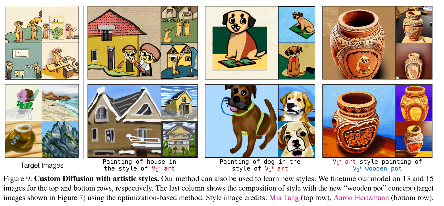【T2I】Multi-Concept Customization of Text-to-Image Diffusion-CSDN博客